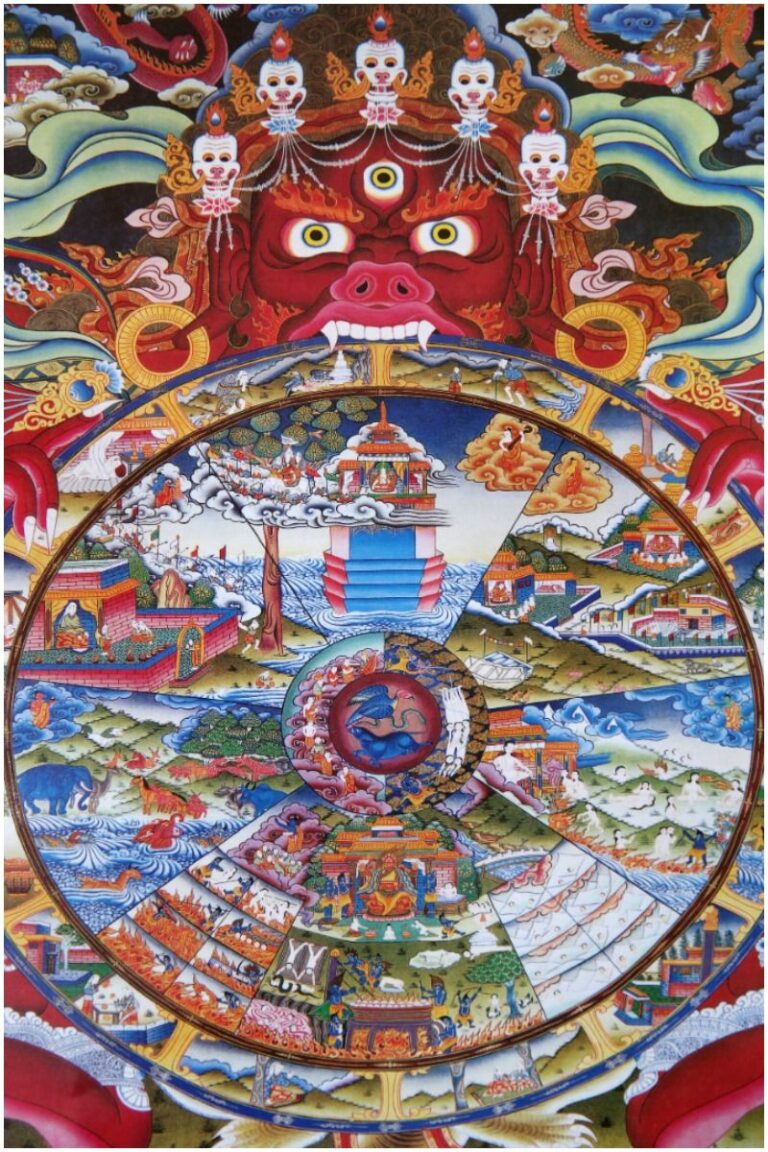 Bhavacakra Meaning - Tibetan Wheel of Life Mandala - Insight state