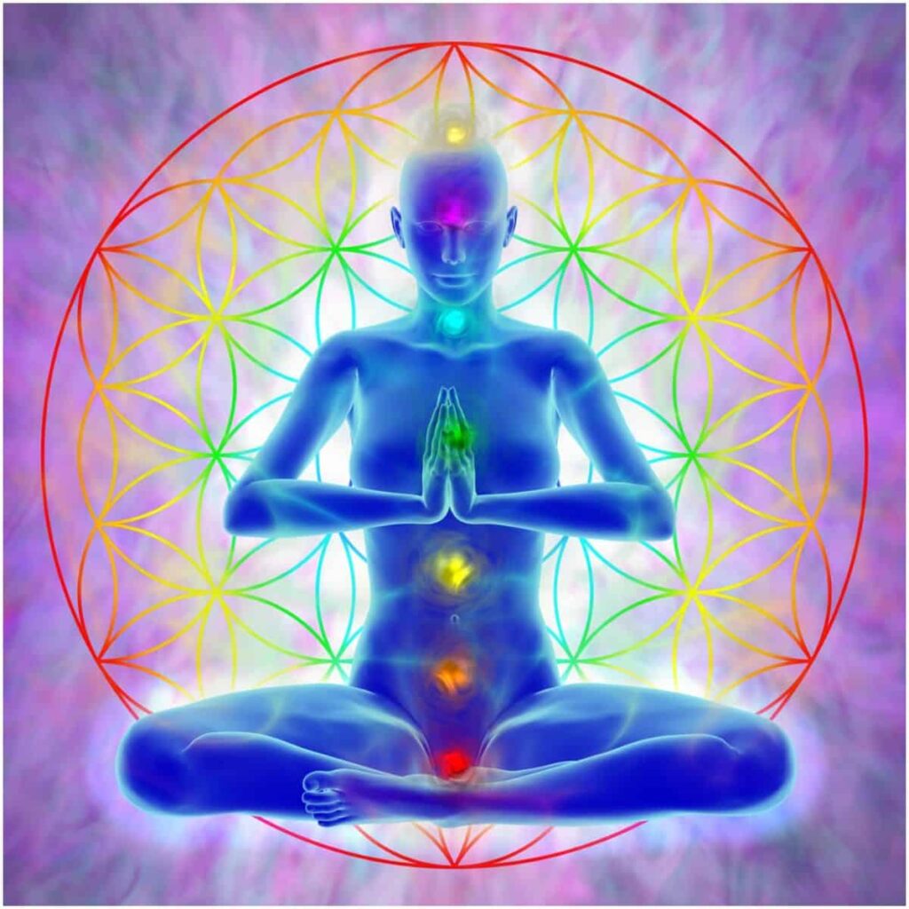 Extrasensory Perception - Definition, Types, Studies And Psychic ...