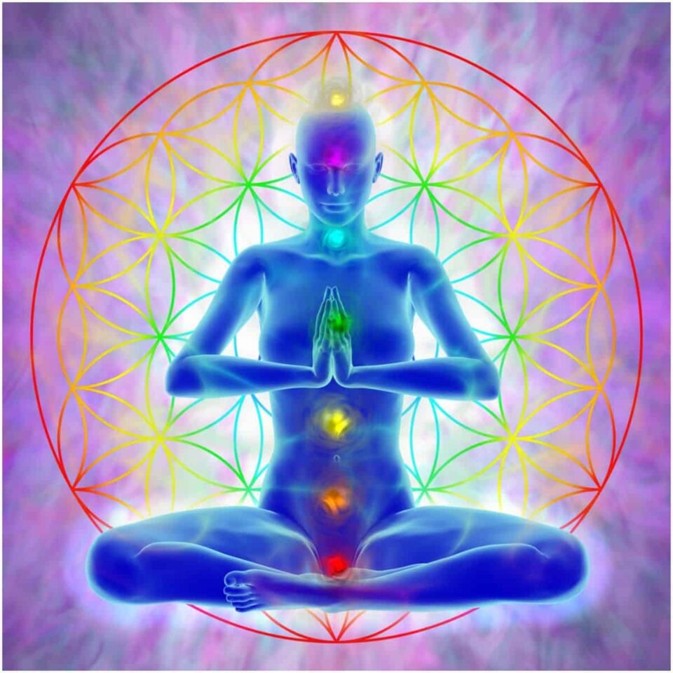 Extrasensory Perception - Definition, Types, Studies And Psychic ...