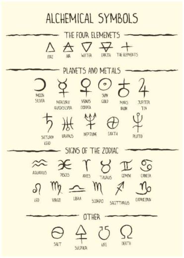 21 Alchemy Symbols & Their Meanings - Insight state