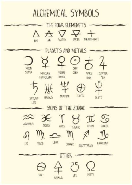 21 Alchemy Symbols & Their Meanings - Insight state