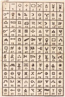 21 Alchemy Symbols & Their Meanings - Insight state