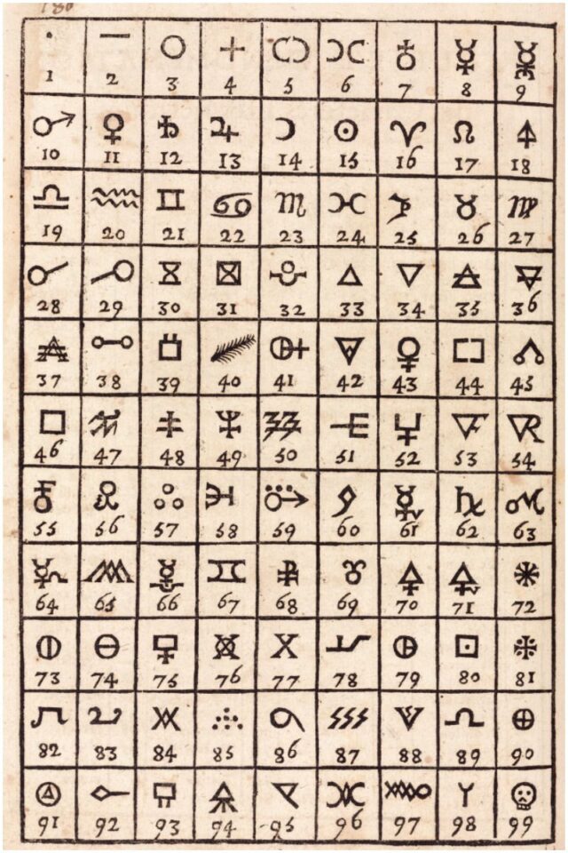 21 Alchemy Symbols & Their Meanings - Insight state