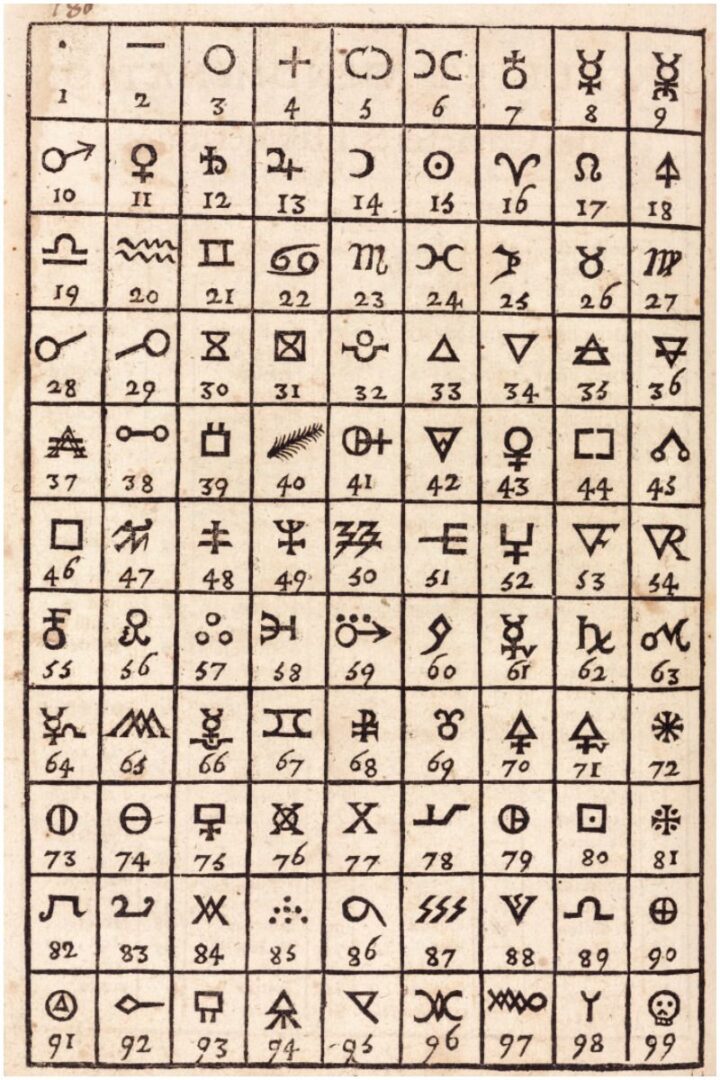 21 Alchemy Symbols & Their Meanings - Insight state